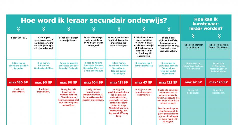 Secundair Onderwijs | Erasmushogeschool Brussel